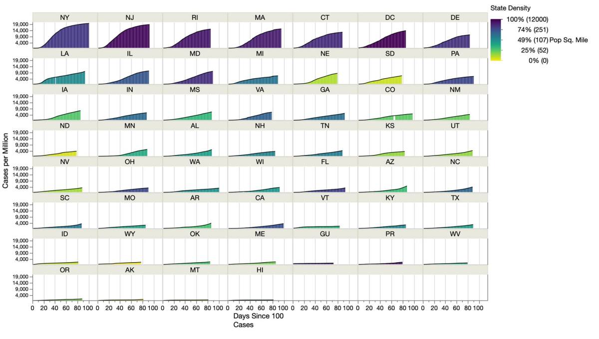 Covid-19 update – Travis Longcore