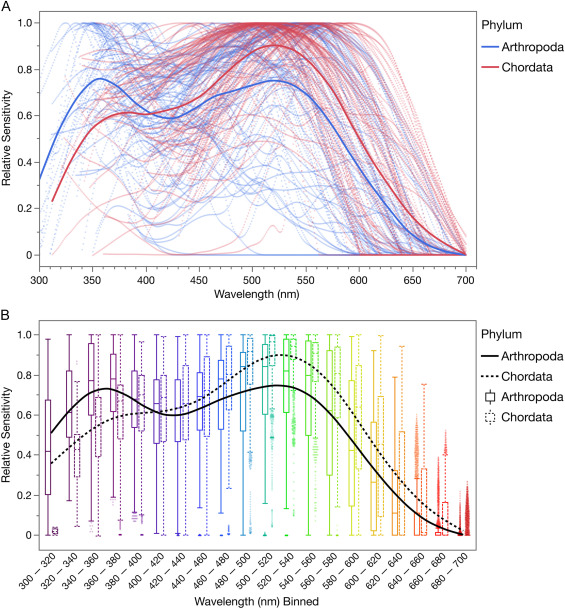 New Paper: A Compendium of Photopigments and Visual Spectral Response ...