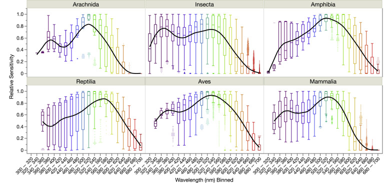 New Paper: A Compendium of Photopigments and Visual Spectral Response ...