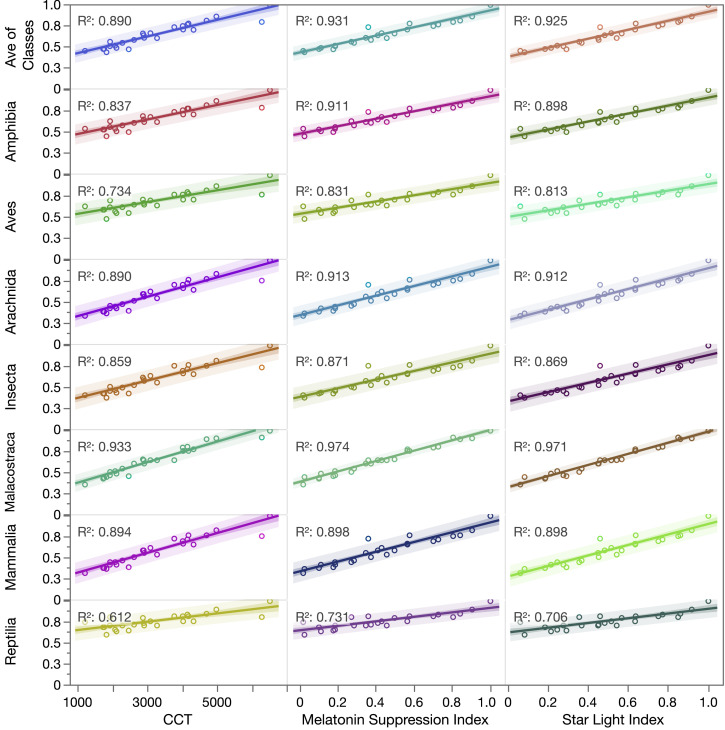 New Paper: A Compendium of Photopigments and Visual Spectral Response ...
